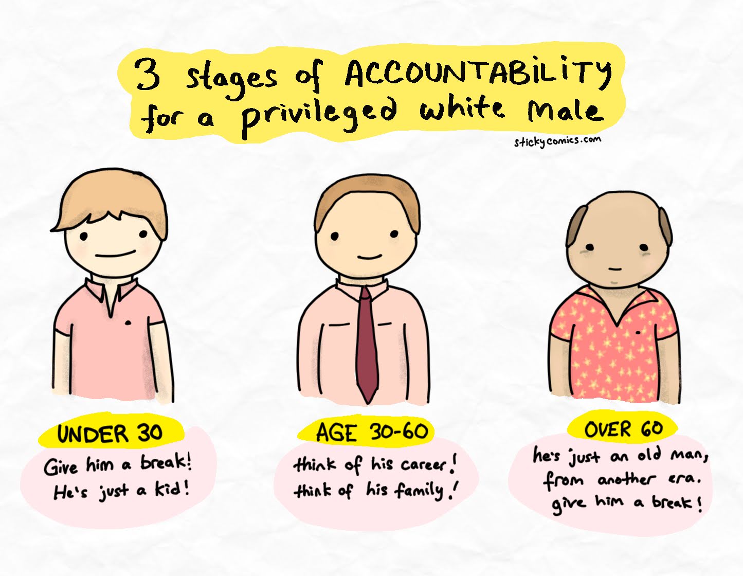 The 3 Stages of Accountability for a Privileged White Male – sticky comics